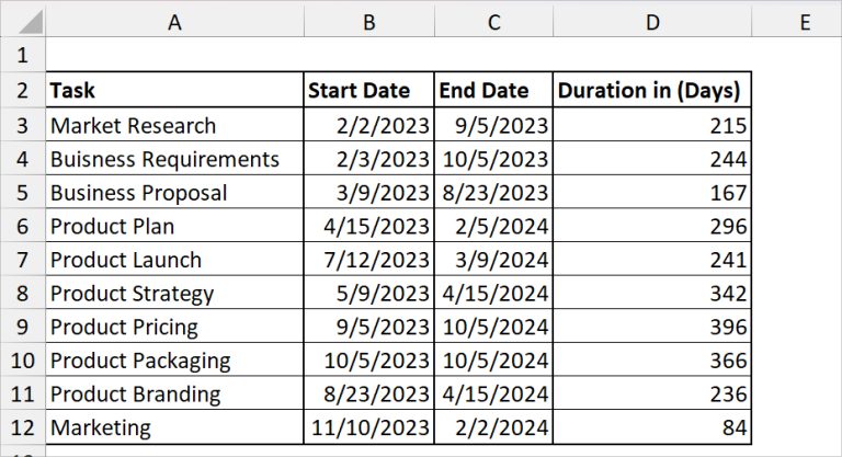 How to Make a Gantt Chart in Excel