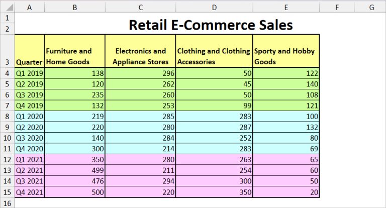How to Make a Line Graph in Excel