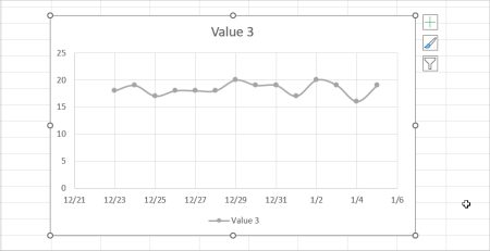 How to Add a 3 axis Chart in Excel (Step-By-Step Guide)