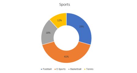 Best Way to Create a Pie Chart in PowerPoint