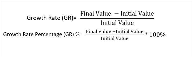 How to Calculate Growth Rate in Excel