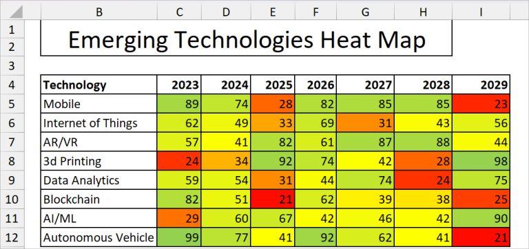 How to Create Heat Map in Excel