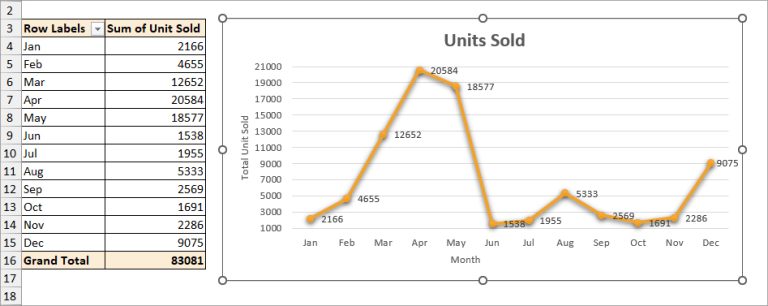 A Beginner's Guide to Dashboard in Excel