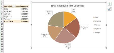 A Beginner's Guide to Dashboard in Excel