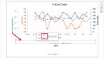 How to Add a 3 axis Chart in Excel (Step-By-Step Guide)