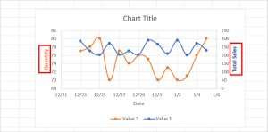 How to Add a 3 axis Chart in Excel (Step-By-Step Guide)