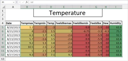 How to Create Heat Map in Excel