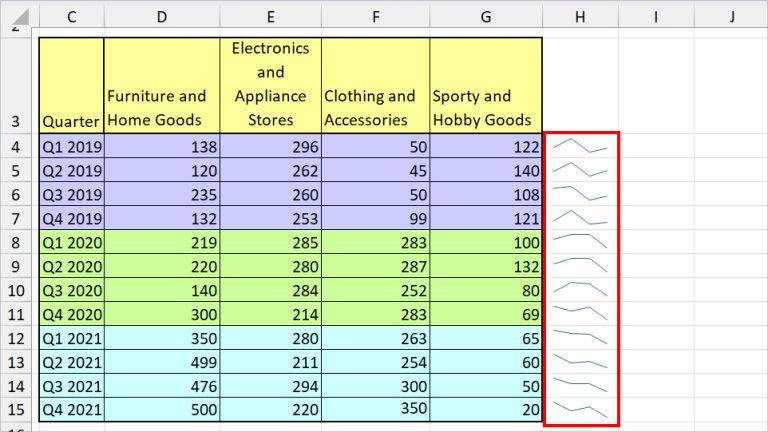 How to Make a Line Graph in Excel