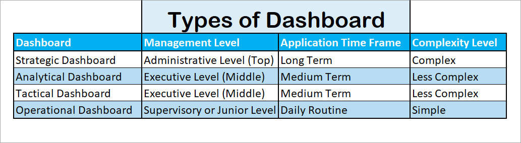 A Beginner's Guide to Dashboard in Excel