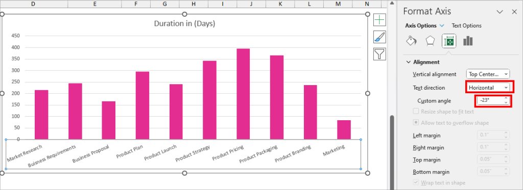 How to Change the X Axis in Excel