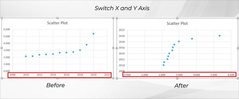 How to Change the X Axis in Excel