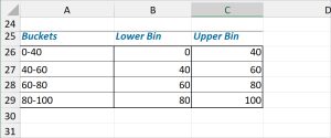 What is Descriptive Statistics Excel? How to Use It