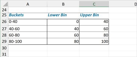 What is Descriptive Statistics Excel? How to Use It