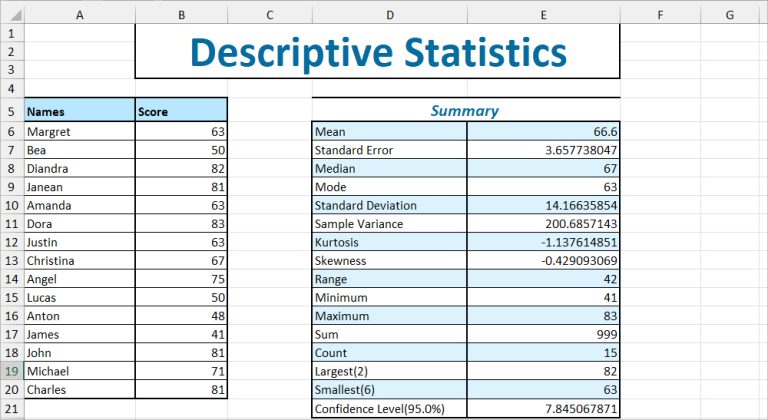 What is Descriptive Statistics Excel? How to Use It