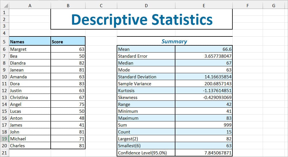 What Is Descriptive Statistics Excel How To Use It What Is Descriptive Statistics Excel How To Use It