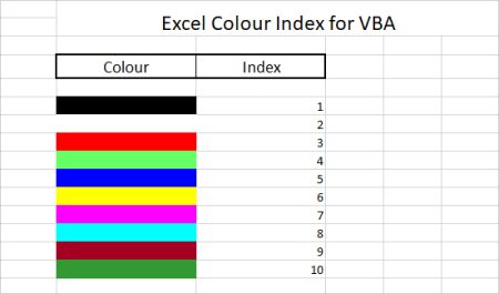 How to Find Formula in Excel—5 Easy Ways