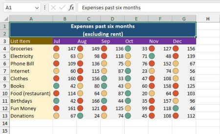 How to Visualize Data in Excel (With Examples)