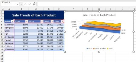 How to Visualize Data in Excel (With Examples)