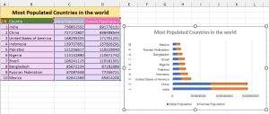 How to Visualize Data in Excel (With Examples)