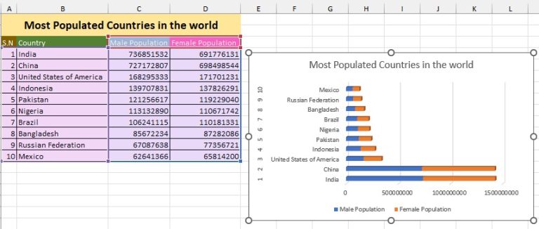 How to Visualize Data in Excel (With Examples)