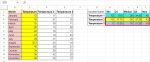 How to Make Box and Whisker Plot in Google Sheets
