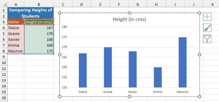 How to Visualize Data in Excel (With Examples)