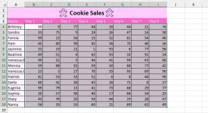 How to Visualize Data in Excel (With Examples)