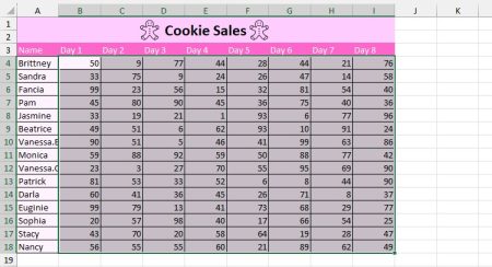 How to Visualize Data in Excel (With Examples)
