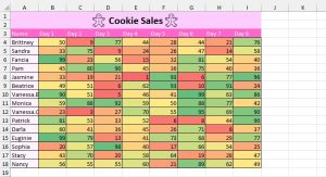 How to Visualize Data in Excel (With Examples)