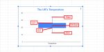 How to Make Box and Whisker Plot in Google Sheets