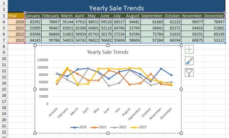 How to Visualize Data in Excel (With Examples)