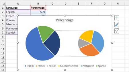 How to Create Pie of Pie Chart Excel (Step-by-Step Guide)