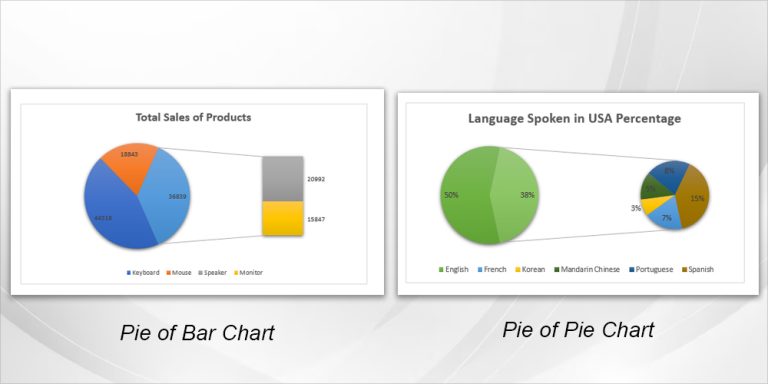 How to Create Pie of Pie Chart Excel (Step-by-Step Guide)