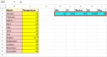 How to Make Box and Whisker Plot in Google Sheets