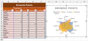 How to Visualize Data in Excel (With Examples)