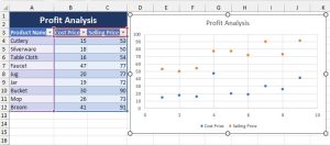How to Visualize Data in Excel (With Examples)