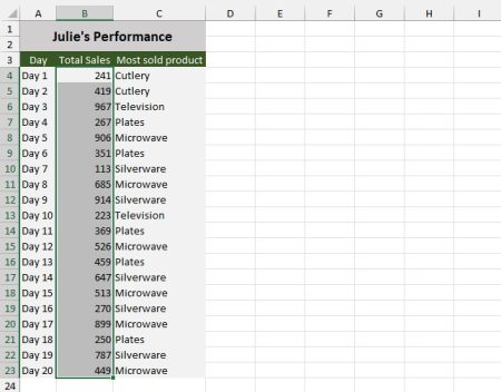 How to Visualize Data in Excel (With Examples)