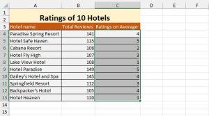 How to Visualize Data in Excel (With Examples)