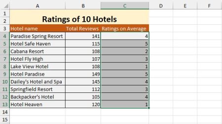 How to Visualize Data in Excel (With Examples)