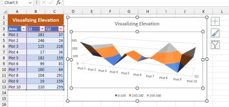 How to Visualize Data in Excel (With Examples)