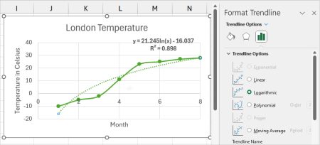 How to Add Trendline in Excel Chart (With Examples)