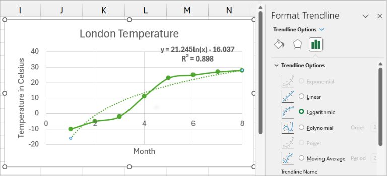 How to Add Trendline in Excel Chart (With Examples)