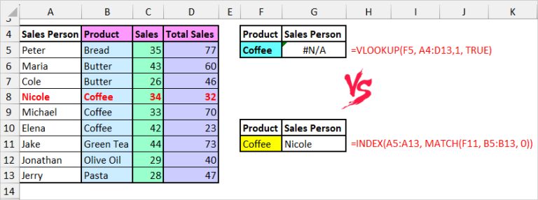 VLOOKUP vs INDEX MATCH Function: Which is Better?