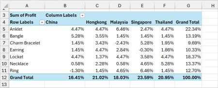How to Make and Use Pivot Table in Excel (Beginners Guide)