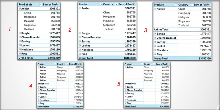 How to Make and Use Pivot Table in Excel (Beginners Guide)