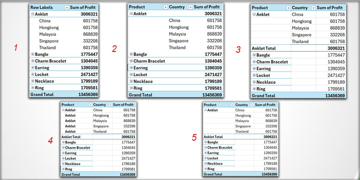 How to Make and Use Pivot Table in Excel (Beginners Guide)