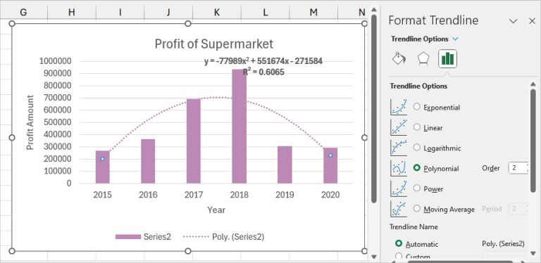 How to Add Trendline in Excel Chart (With Examples)