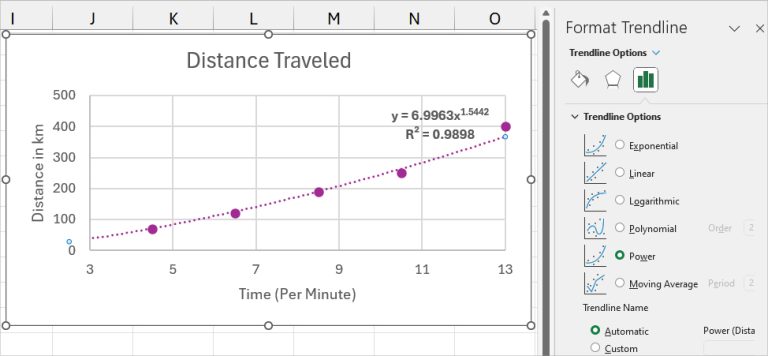 How to Add Trendline in Excel Chart (With Examples)